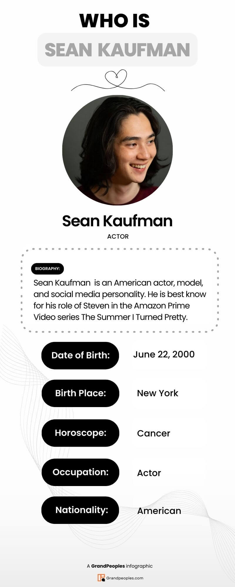 Sean Kaufman Age, Height, Wiki, Net Worth, Biography, and More ...