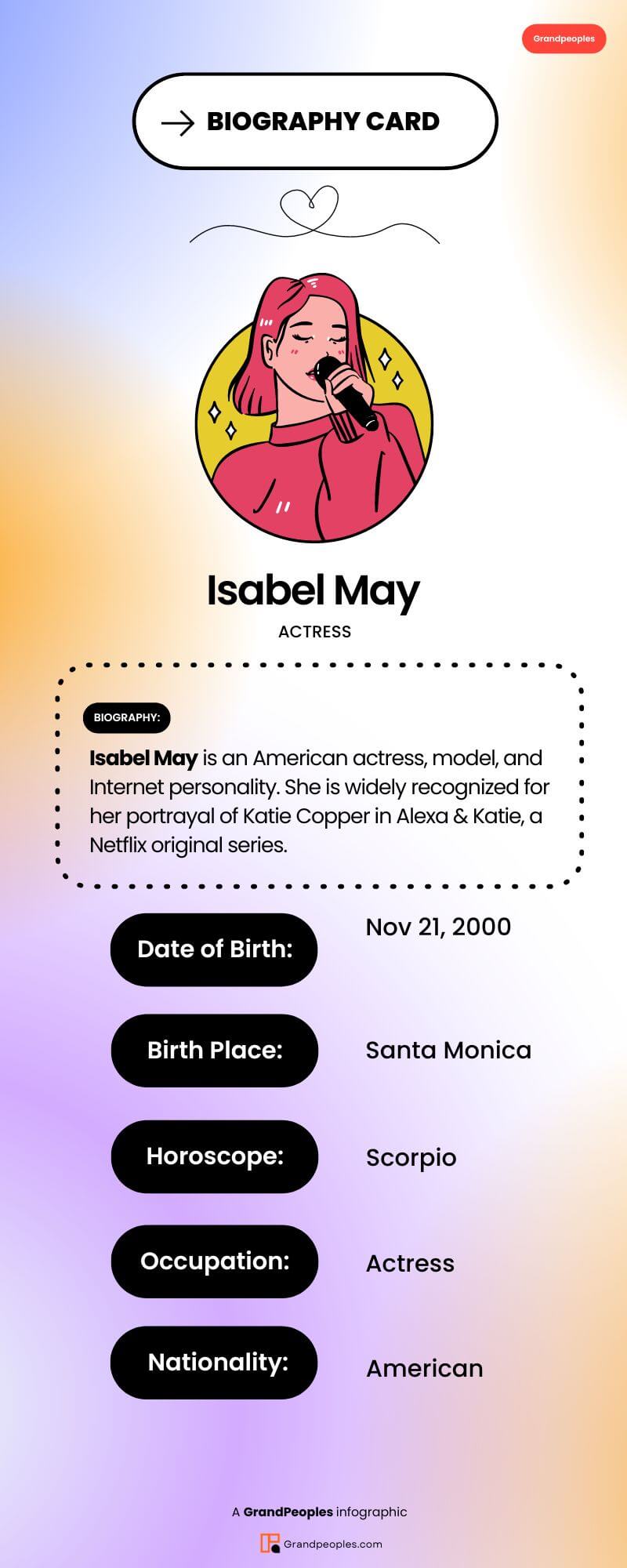 Isabel May Age, Height, Net Worth, Biography, Wiki, and More - GrandPeoples