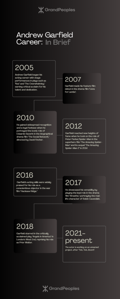 Andrew Garfield: Age, Net Worth, Height, Wiki, Biography, and more ...