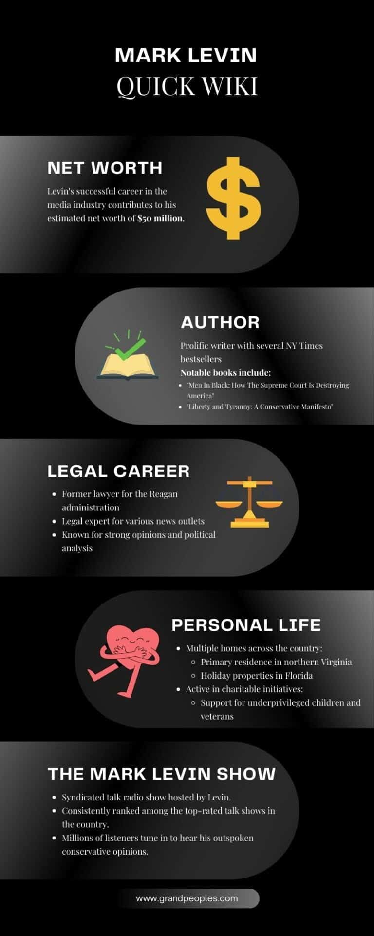 Mark Levin Net Worth: Age, Height, Biography, Wiki, and More - GrandPeoples